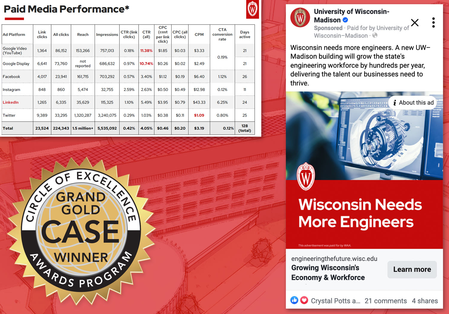 Digital ads for UW–Madison - Jason Gohlke